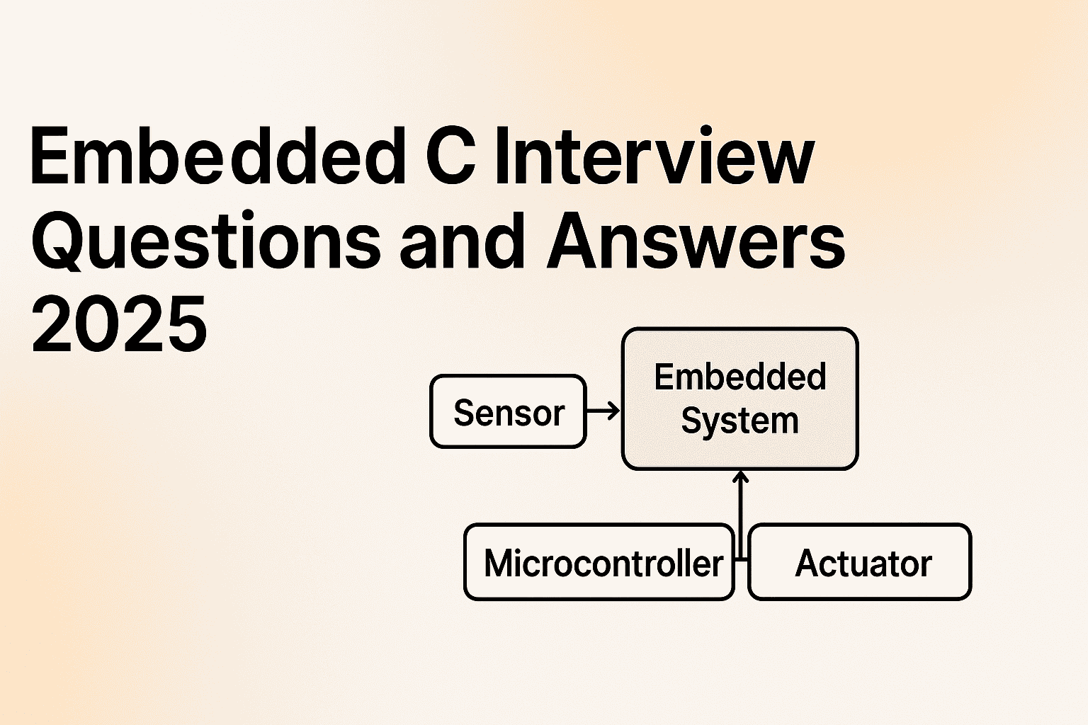 Embedded C Interview Questions and Answers 2025